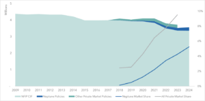 Residential Flood Insurance Market Overview | Neptune Flood